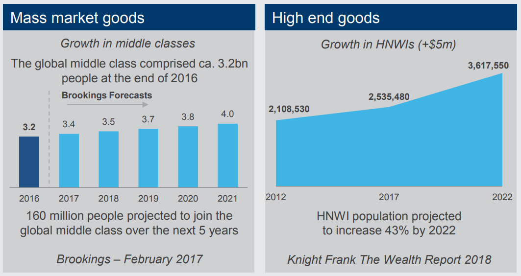 HNW market - Probeleggen