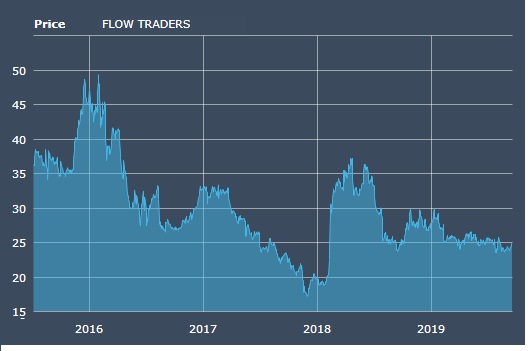 Flow Price Chart - Probeleggen