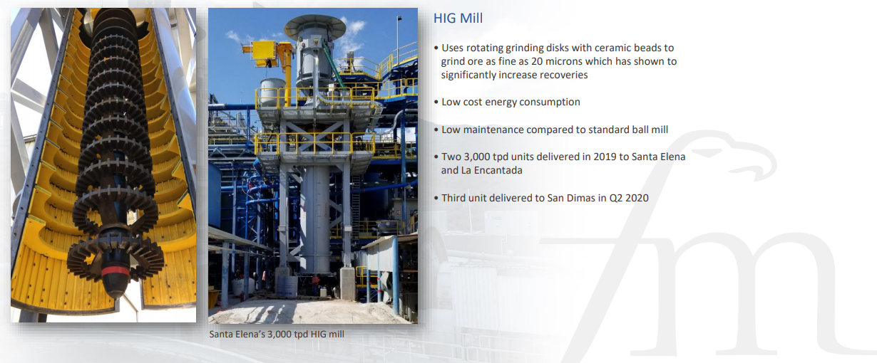 200824 AG HIG mill - Probeleggen