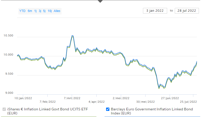 linkel - Probeleggen