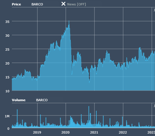 Barco 202302 - Probeleggen
